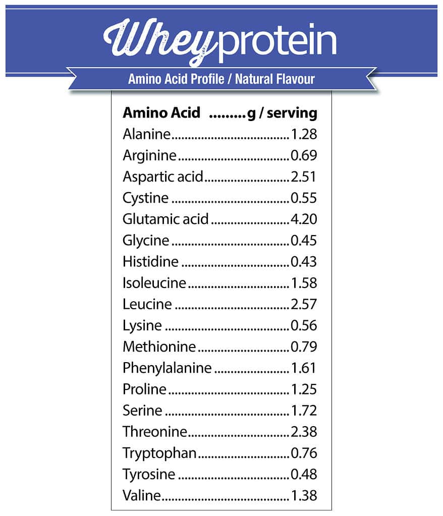 Organic Whey Protein – Prairie Naturals