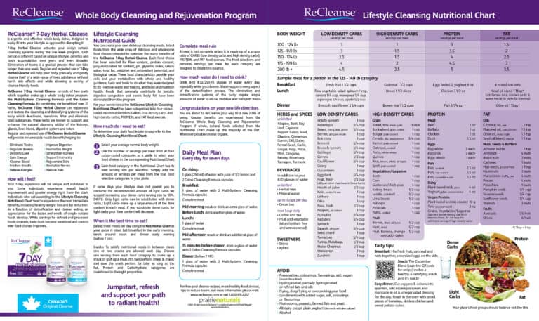 ReCleanse ® 7-Day Cleanse Kit – Prairie Naturals