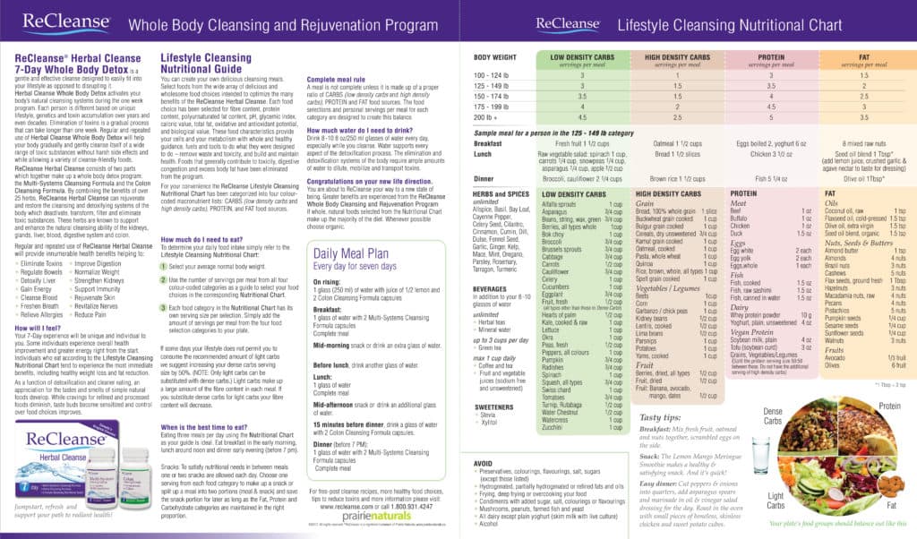 ReCleanse ® 7-Day Cleanse Kit – Prairie Naturals